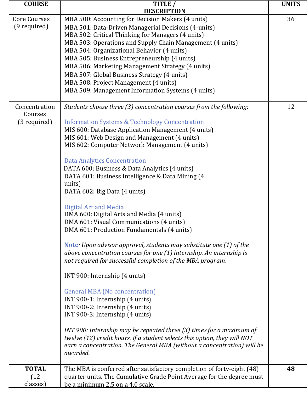 MBA – California University