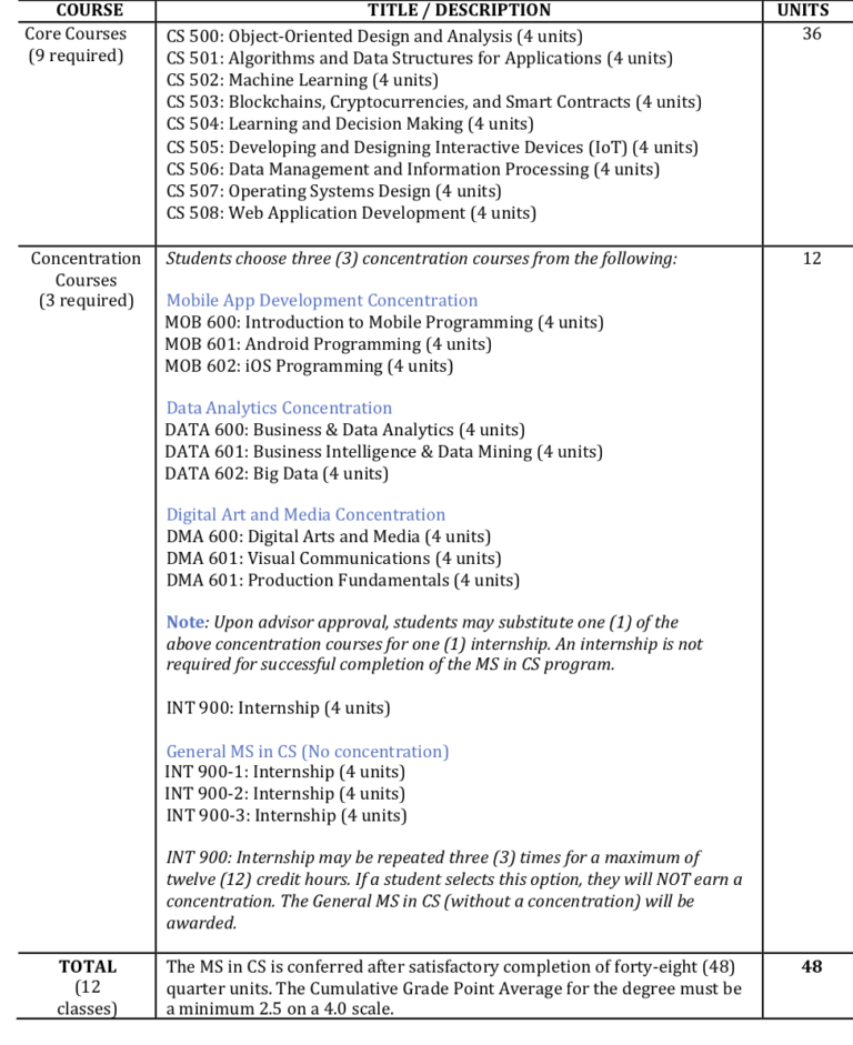 Computer Science – California University