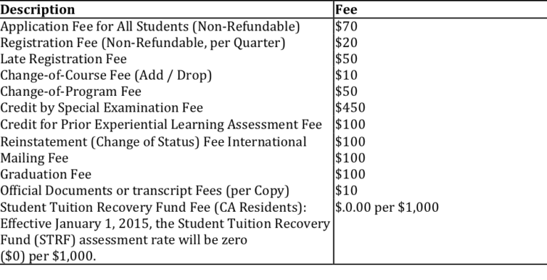 Tuition and Fees – California University
